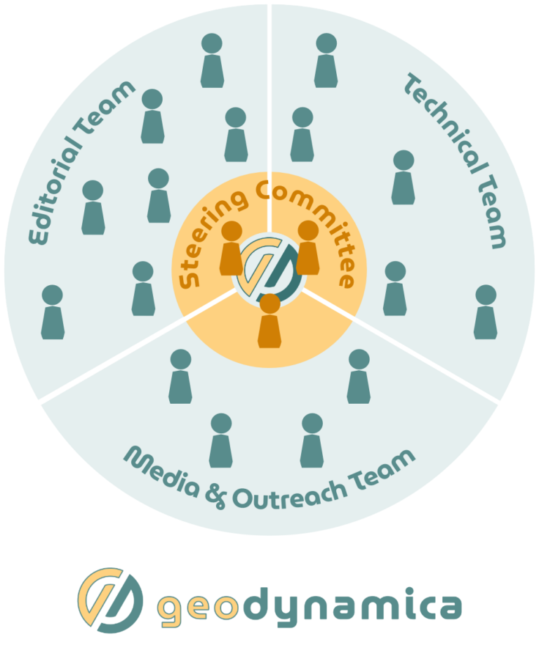 Journal structure - Geodynamica